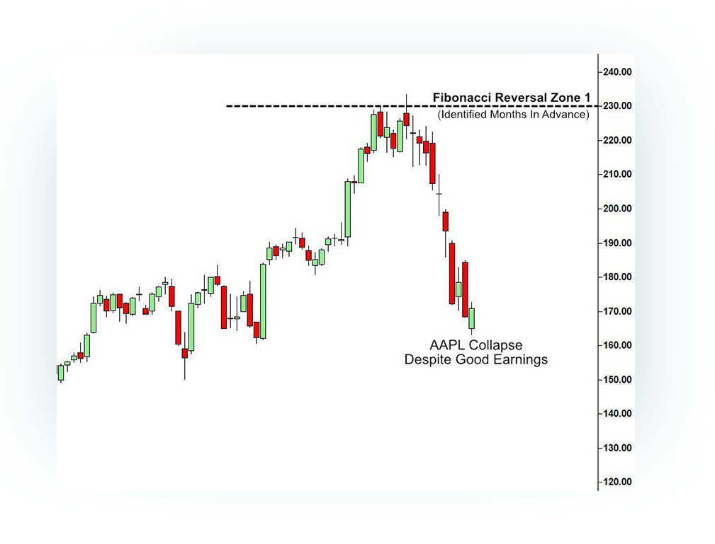 Predictive Proprietary Fibonacci Analysis | Fibonacci Forecast Predictive Proprietary Fibonacci Analysis | Fibonacci Forecast